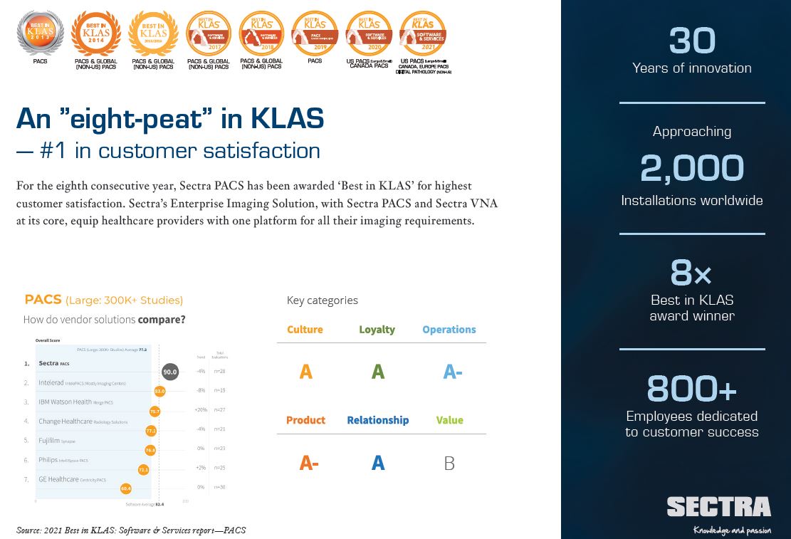 Sectra awarded ‘Best in KLAS’ for PACS for the eighth consecutive year ...