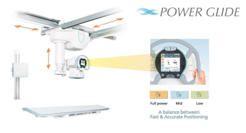 Shimadzu Medical Systems USA releases POWER GLIDE for the RADspeed Pro ...